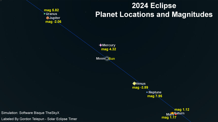 2024 eclipse star chart : r/solareclipse
